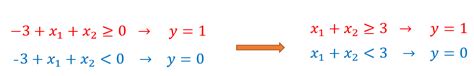 机器学习算法之——逻辑回归（logistic regression）原理详解及python实现 infoq 写作平台