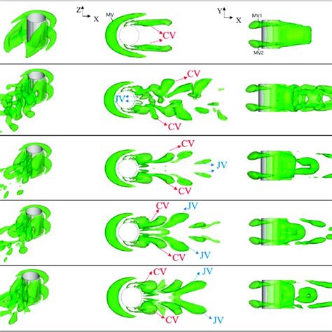 Three Dimensional Vortex Structure Corresponding To Different Injection