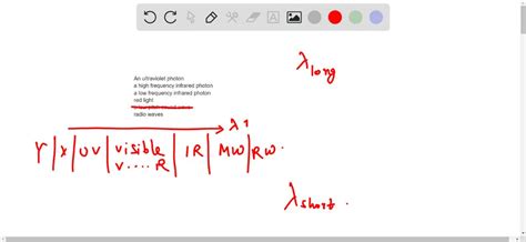Solved 5 Consider Four Different Types Of Electromagnetic Radiation