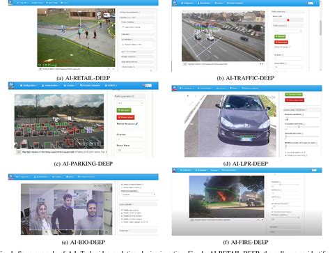 [pdf] deep learning based video analytics solutions running on board of smart cameras semantic