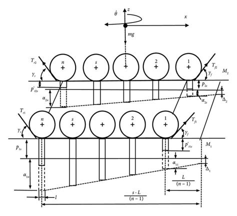 Normal Load Distribution Of Road Wheel Due To Track Tension Download