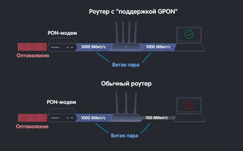 Роутеры с оптическими PON портами что это и кому нужны Роутеры