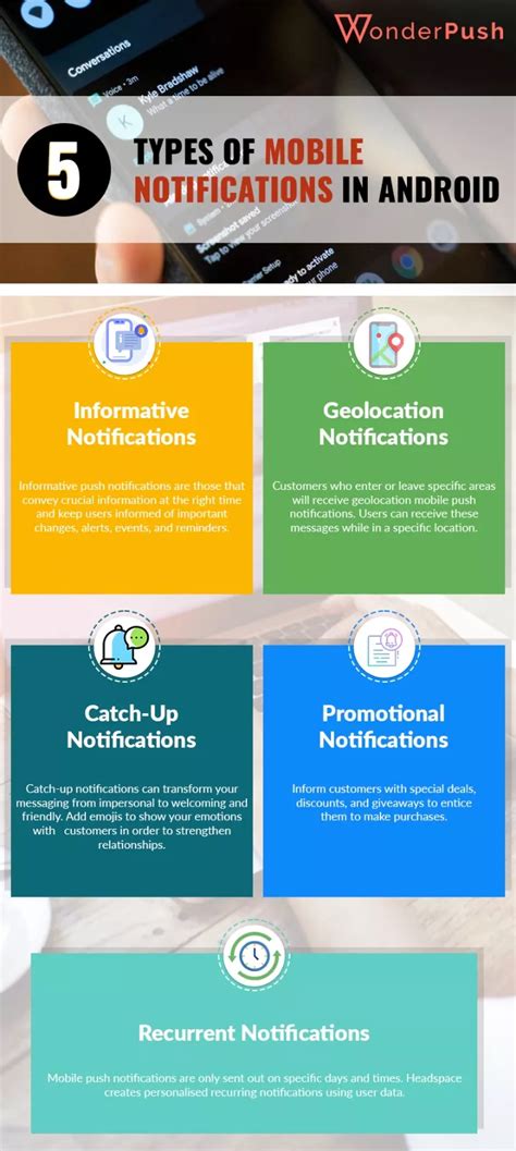 Ppt 5 Types Of Mobile Notifications In Android Powerpoint Presentation Id11579836