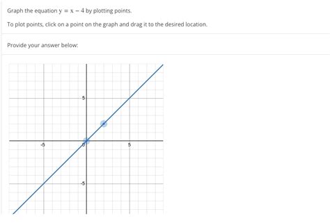Solved Graph The Equation Y X By Plotting Points To Plot Chegg
