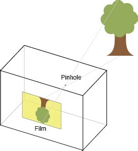 Dissecting The Camera Matrix Part The Intrinsic Matrix