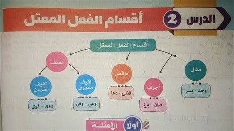 شرح الدرس الثاني في الصرف أقسام الفعل المعتل للصف الثاني الإعدادي