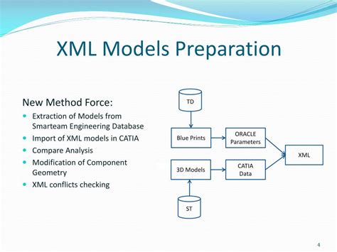 Ppt Modification Of Xml Geometry Baseline According To Comparison