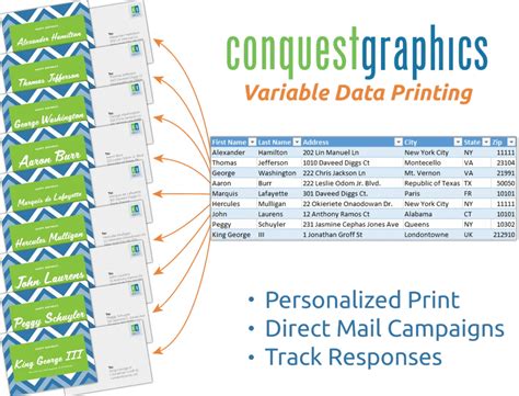 Variable Data Printing Services At ₹ 2piece Gole Market New Delhi