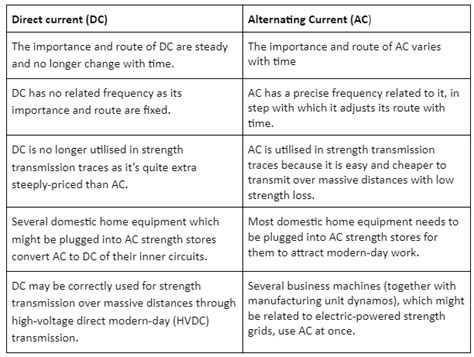 Difference Between Alternating Current And Direct Current Pdf