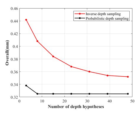 kd patchmatch a self supervised training learning based patchmatch