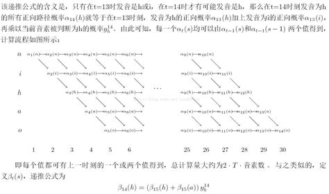 白话ctcconnectionist Temporal Classification算法讲解ctcconnectionist