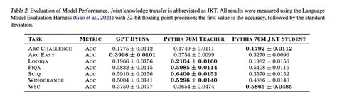 Researchers From Mcgill University Present The Pythia M Model For