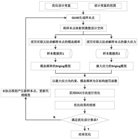 Auv Composite Material Propeller Layering Optimization Design Method