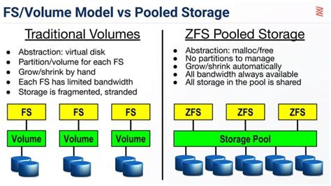 Using Zfs File System With Mysql Ppt