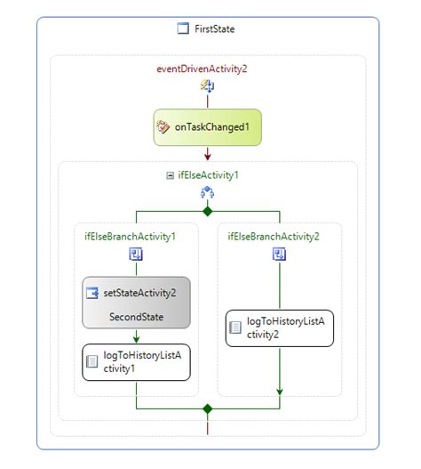 State Machine Workflow In Sharepoint Codeproject