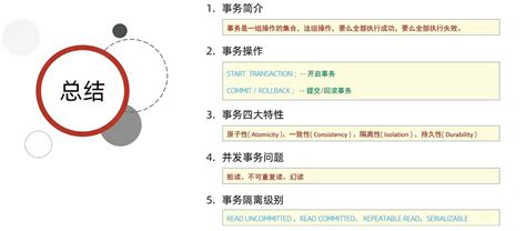 【mysql】一文解读【事务】 【基本操作 四大特性 并发事务问题 事务隔离级别】 腾讯云开发者社区 腾讯云