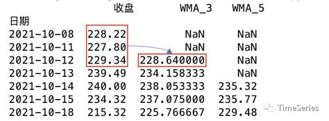 炒股必看的时序预测基本方法 —— 移动平均（sma、ema、wma） Csdn博客