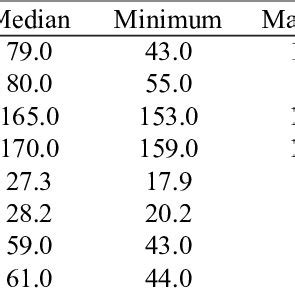 Quantitative Variables Download Table