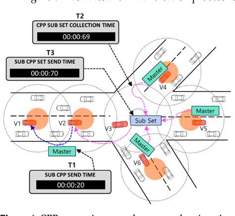 Figure 1 From Multiple Junction Based Traffic Aware Routing Protocol Using Aco Algorithm In