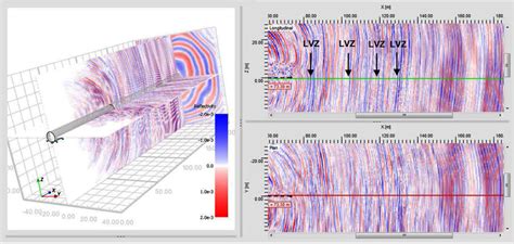 P Wave Depth Migration With Low Velocity Zones LVZ Indicated