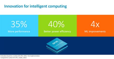 Arm Presenta La Arquitectura Cortex A76 Núcleos De 7 Nanómetros Para