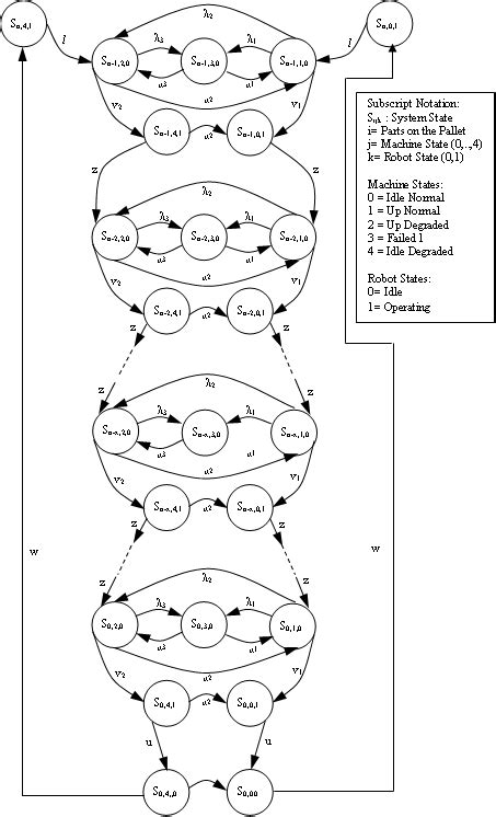 Transition Flow Diagram Download Scientific Diagram