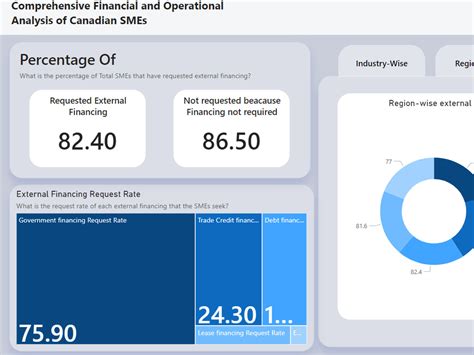 Professional Data Analysis And Dashboards In Excel Tableau Power Bi