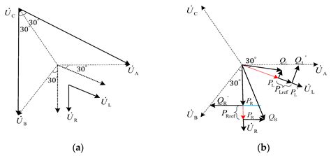 Energies Free Full Text Power Quality Management Strategy For High Speed Railway Traction