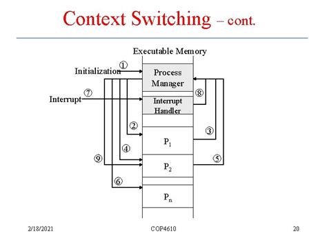 Outline Process Management Process Manager Hardware Process Process