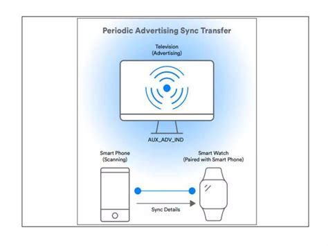 Bluetooth Based Smart Sensor Networks PPT
