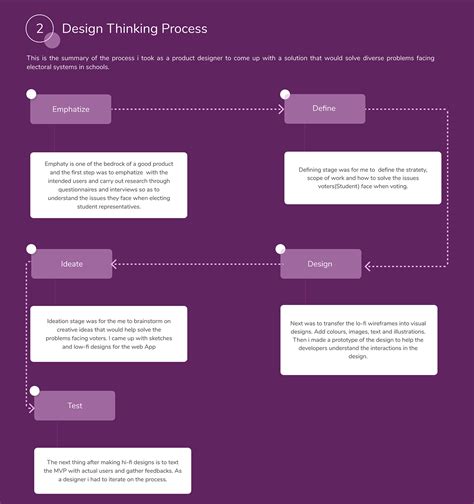 Online Voting System Behance