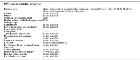 Is N Butyllithium Toxic