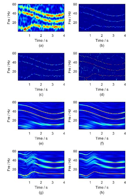 A Stft Result B Sst Result C Rs Result D Set Result E Download Scientific Diagram