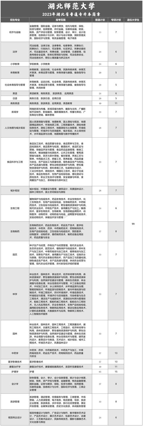 2024年湖北省普通专升本考试备考报考指南 湖北民族大学报考规划参数 知乎
