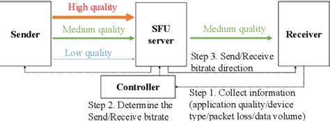 figure 1 from bitrate control method based on quality and data volume