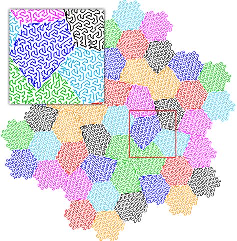 The Comparison Of A Top Down Andb Bottom Up Level 5 Node Gosper