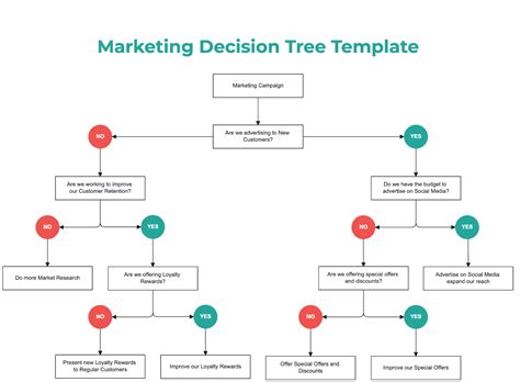 Free Decision Tree Templates To Edit Online