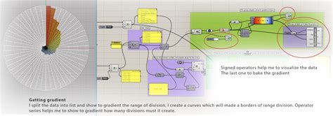 S1 Designing Associativityvisualizing Data Iaac Blog