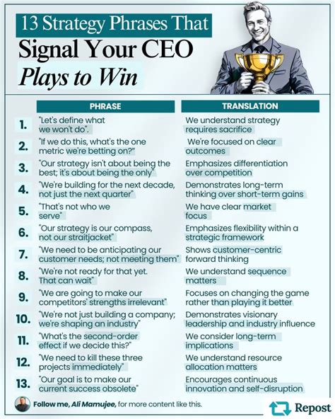 13 Strategy Phrases That Signal Your Ceo Plays To Win Earn With Creatyl