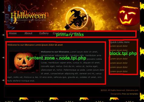 Html Template To Drupal Theme Stack Overflow