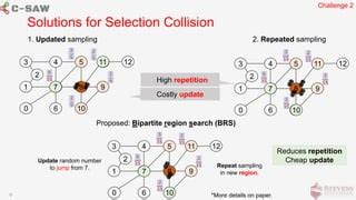 C SAW A Framework For Graph Sampling And Random Walk On GPUs PPTX