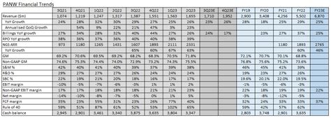 Convequity On Twitter PANW S 3Q23 ER Is Scheduled For After Market
