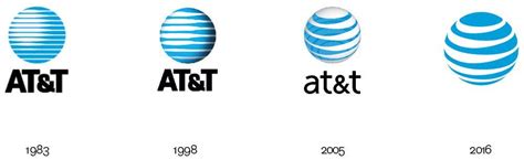 Atandt Globe Logo Logodix