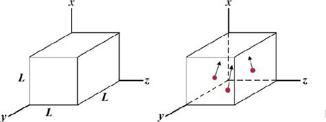 Figure 1 From Three Dimensional Ballistic Diffusive Heat Transport In