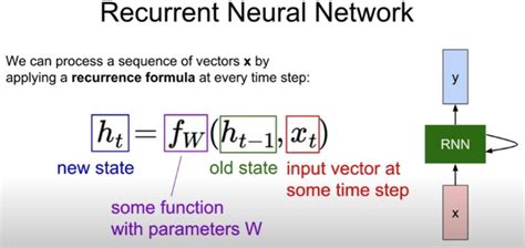 딥러닝 Rnnlstmgru 비교개념수식 Datascience Archive