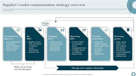 Supplier Vendor Communication Organizational Communication Strategy To