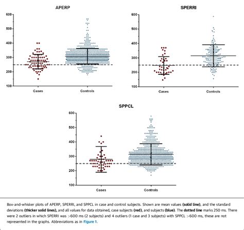 Distribution Of Eps Derived Data Download Scientific Diagram