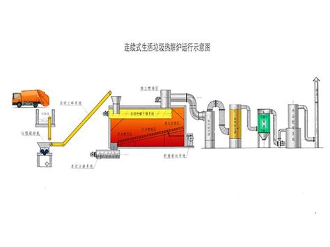 产品展示 山东利泰环保工程有限公司 生活污水处理工程 工业污水处理工程 生活垃圾处理工程 环保设备