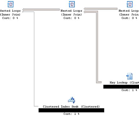 Performance Sql Server Join Isnt Using The Optimal Order In Entity