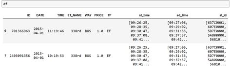 Python How To Select Elements From One Column According To A Judgment